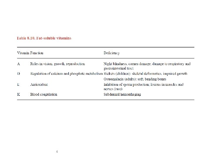 Biochemistry Vitamins 1 Vitamins are categorized into two