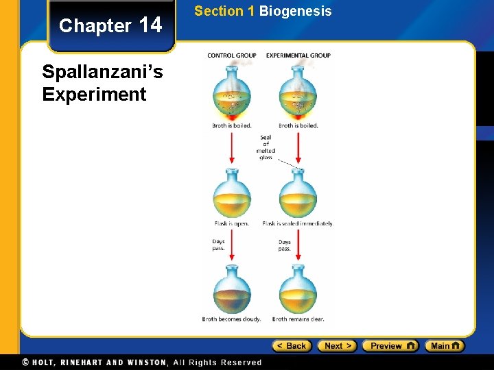 Chapter 14 Section 1 Biogenesis Redis Experiment Before