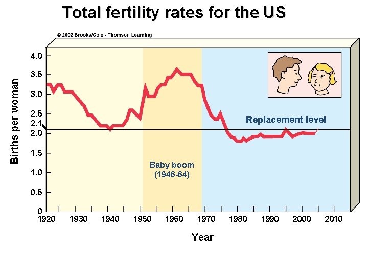 Factors Affecting Human Population Size Births Deaths Migration