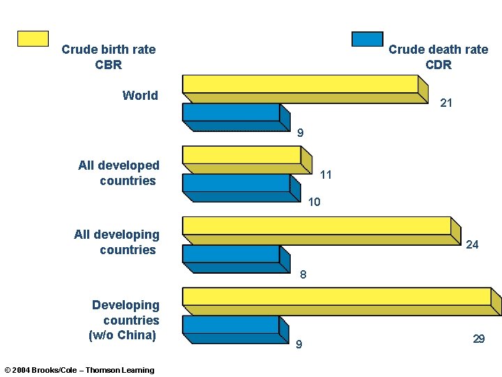 Factors Affecting Human Population Size Births Deaths Migration