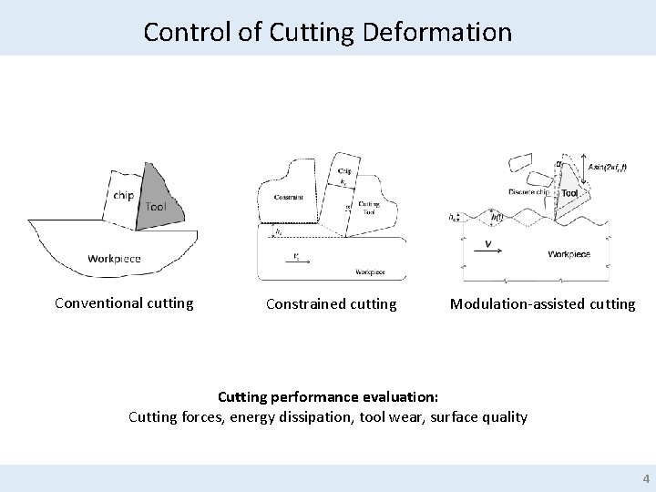 Research Overview Yang Guo Plastic Deformation in Machining