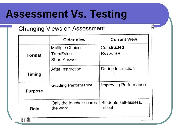 Welcome to Educational Measurements Principles and Practices for