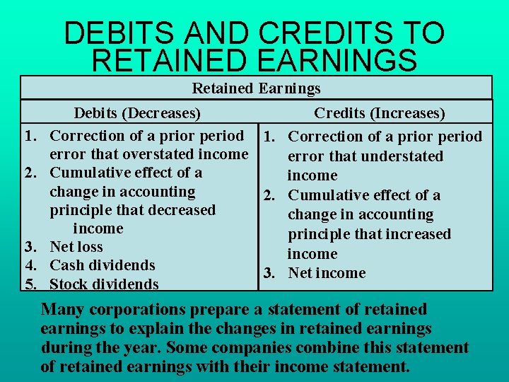Chapter 15 Retained Earnings RETAINED EARNINGS Retained earnings