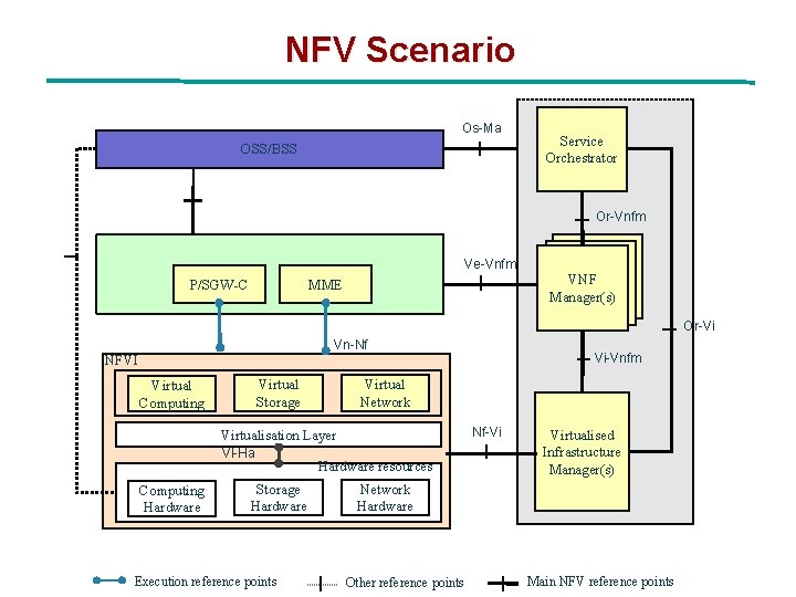 Distributed mobility management deployment scenario and architecture ...