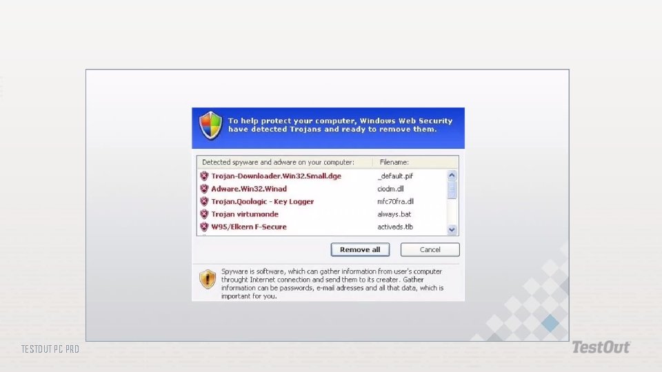 SECURITY TESTOUT PC PRO Spoofing Phishing emails Pharming