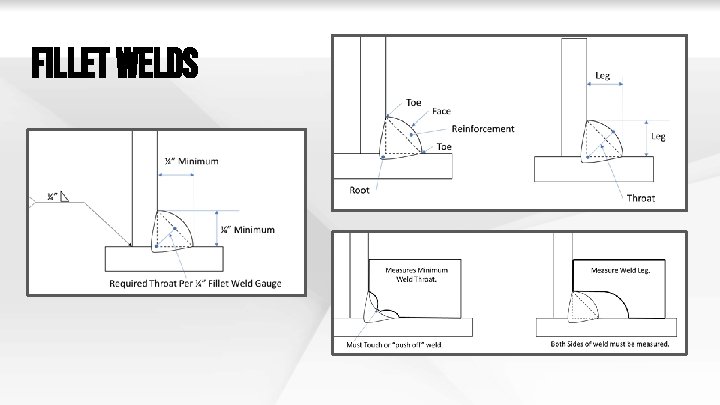 Welding Blueprint Reading Welder Training Unit 2 Objectives