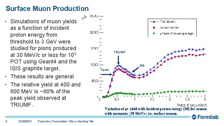 Surface Muon Production Using the Fermilab Linac J