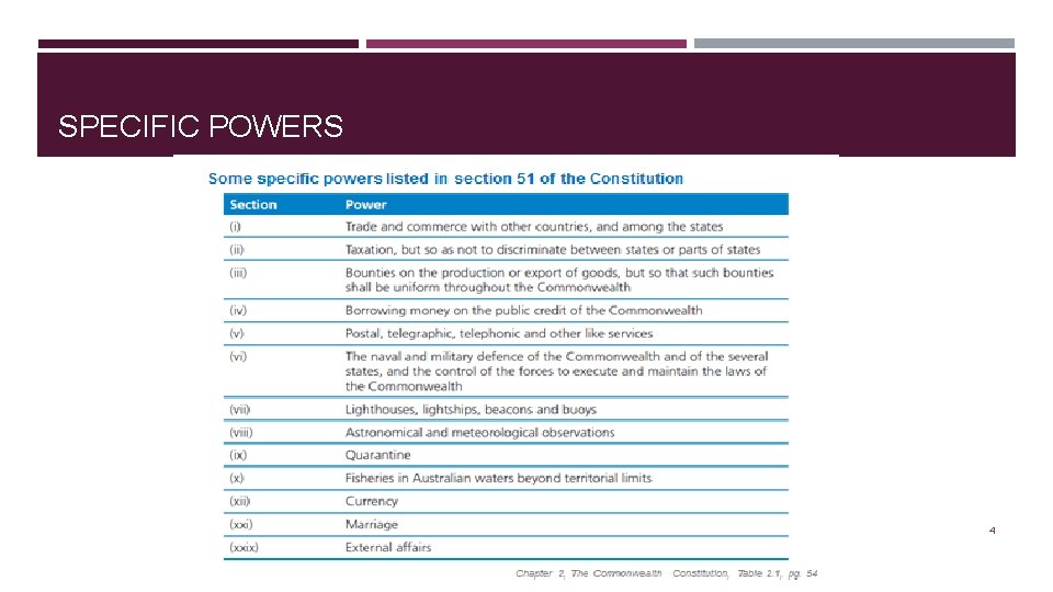 2 2 CONSTITUTIONAL DIVISIONAL OF POWERS BETWEEN STATE