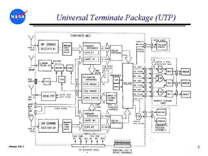 ULDB CREAM Critical Design Review Flight Train Systems