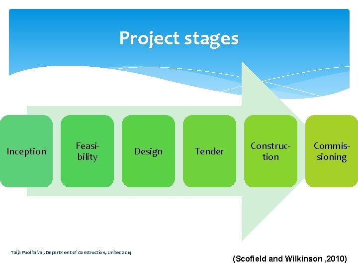 Programming Taija Puolitaival Department of Construction Unitec 2014