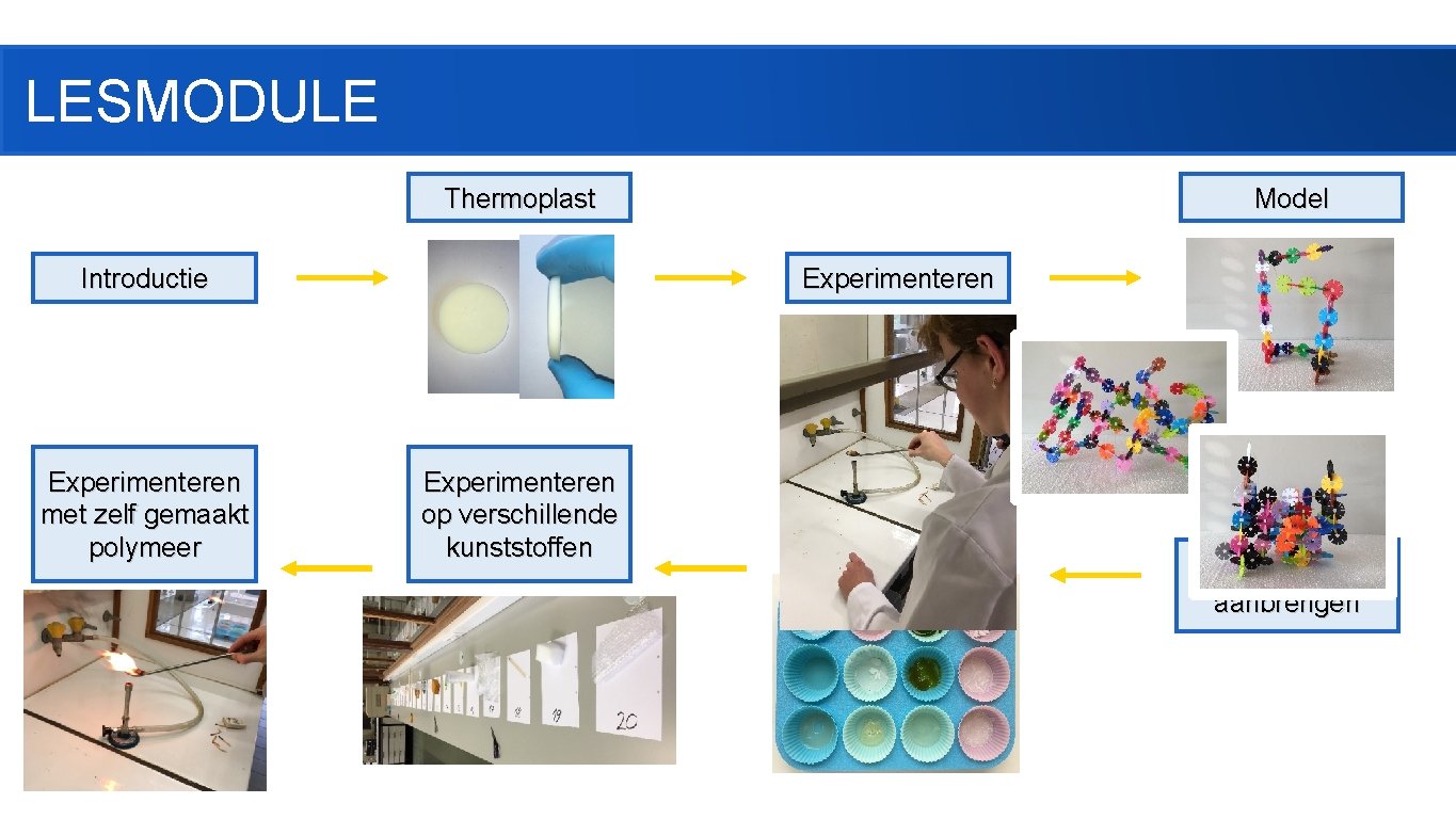 KUNSTSTOFFEN Experimenten met geoorloofde producten Inhoud Traditionele ...