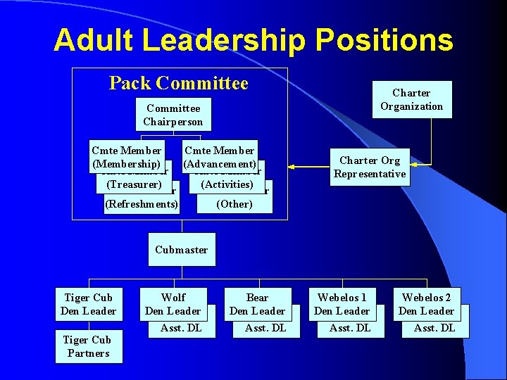 Cub Scout Roundup Welcome to our Pack What