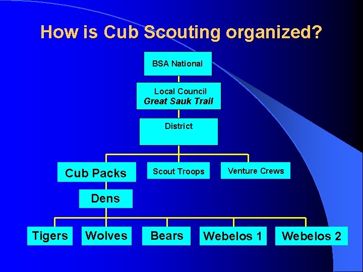 Cub Scout Roundup Welcome to our Pack What