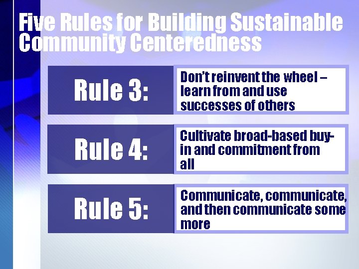 Becoming a Community Centered Board Knowledge Points Need