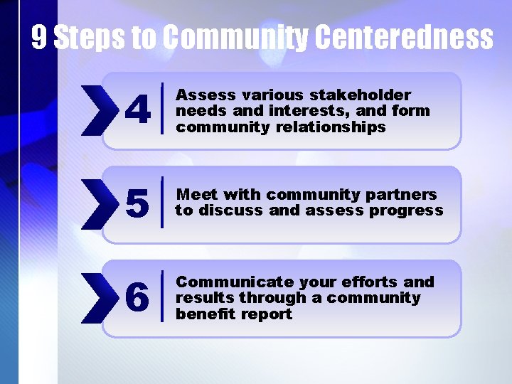 Becoming a Community Centered Board Knowledge Points Need