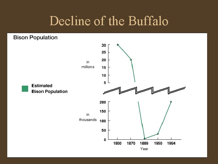 American Indian History 19 th Century Broken Treaties