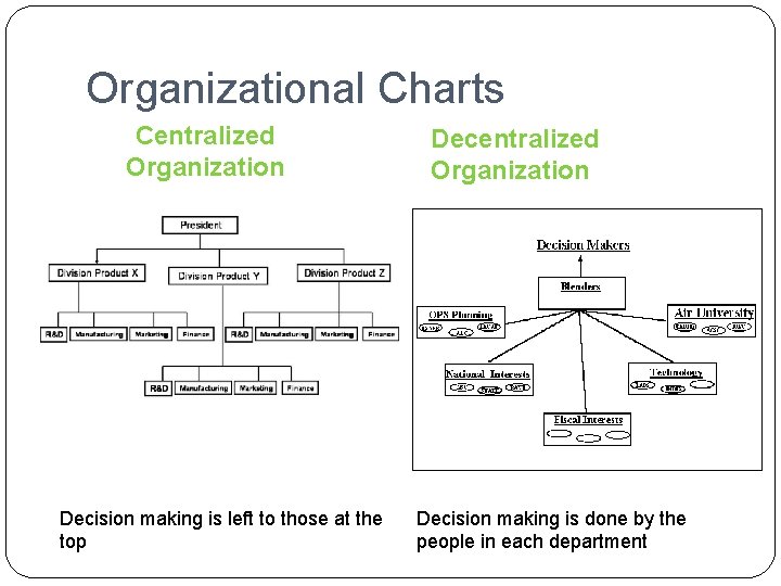 Organizational Structure and Functions of Management Organizational ...