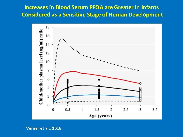 A Short Update on Perfluorinated Alkyl Substances PFAS