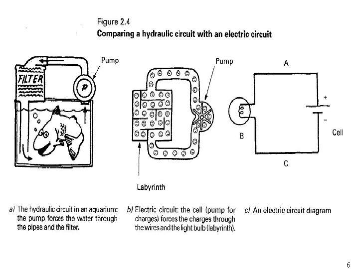 1 2 Simple circuit Components Power Source Conductor
