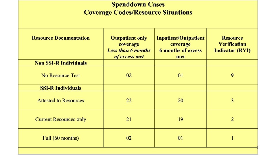 Excess Income Sponsored by the New York State
