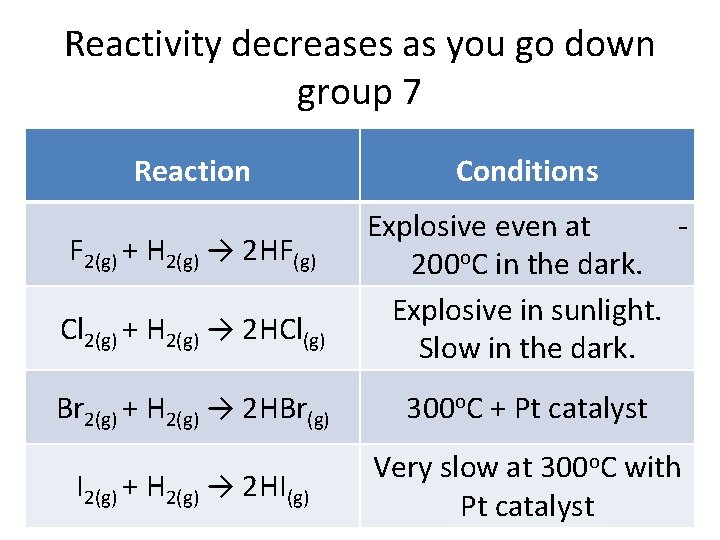 The halogens Later Group 7 The Halogens Physical