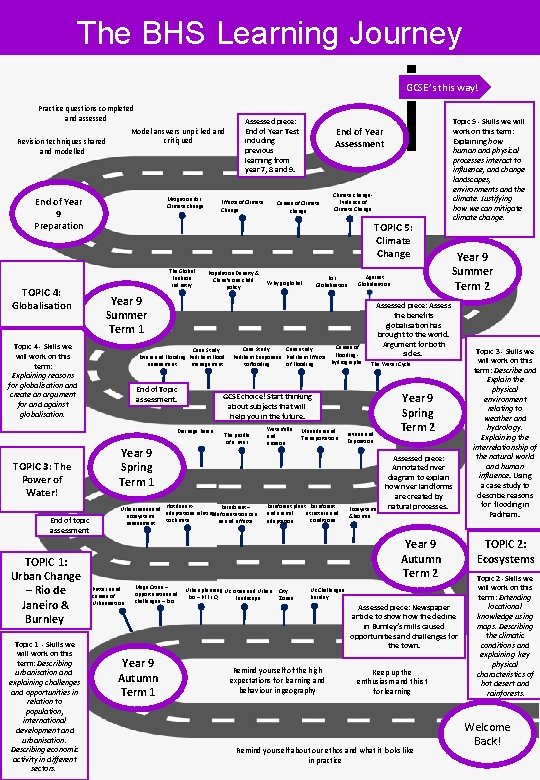 The BHS Learning Journey GCSEs this way Practice