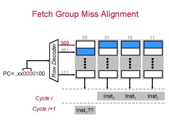 Flow Path Model of Superscalars I cache Branch