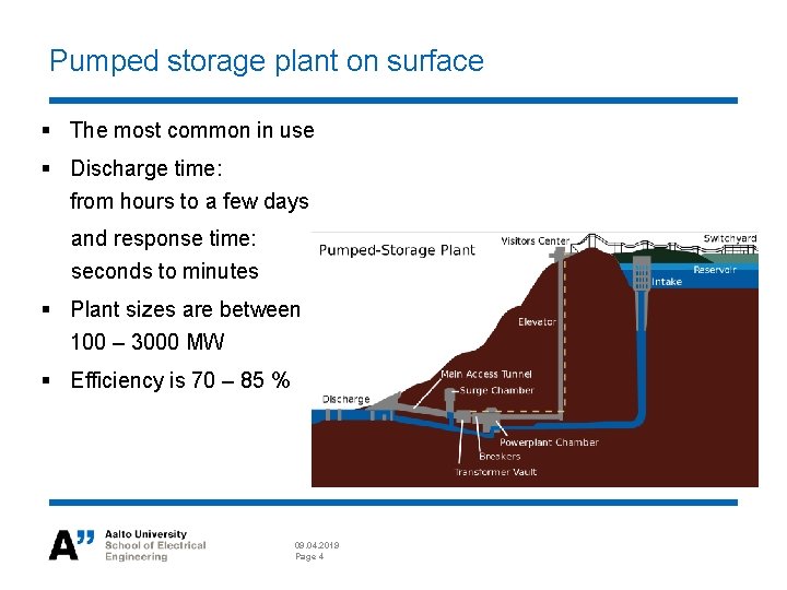 ELECE 8423 Smart Grid Pumped hydro energy storages
