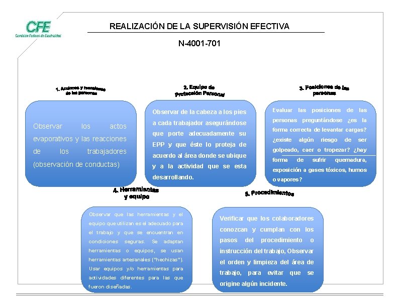 PROCEDIMIENTO PARA LAS SUPERVISIONES EN LAS ACTIVIDADES DE