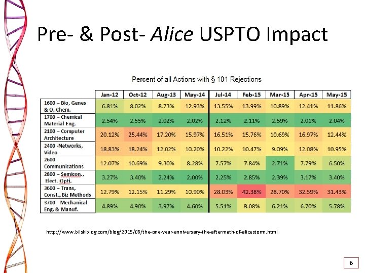 101 Biotech Mercedes K Meyer Ph D J