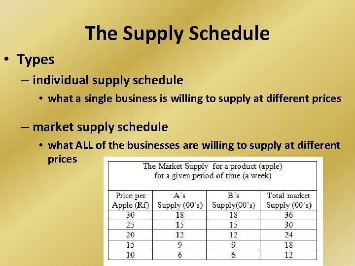 Unit 3 Supply and Demand Introduction Supply the