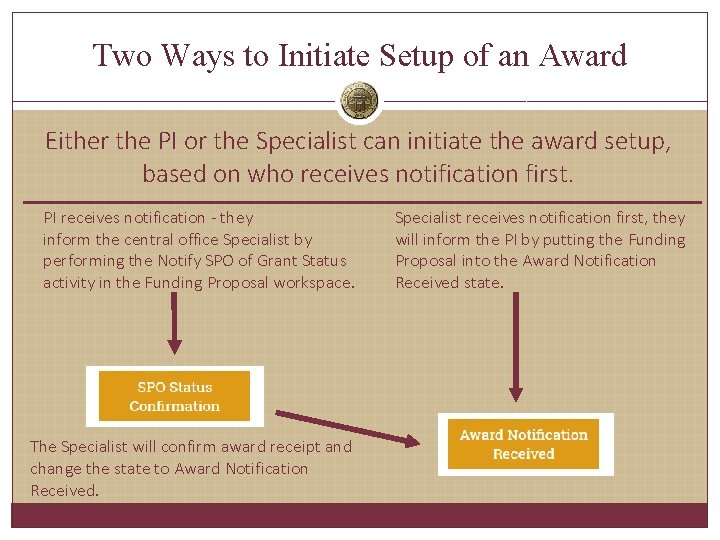 Award Review Completion Training Overview Quick Facts RAMP