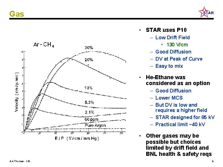A Brief Introduction to the STAR Time Projection