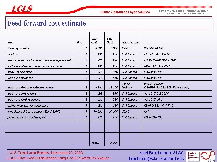 Linac Coherent Light Source Stanford Synchrotron Radiation Laboratory