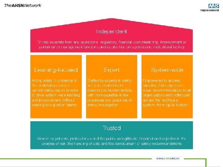 Emerging themes from HSIB investigations in Emergency Departments