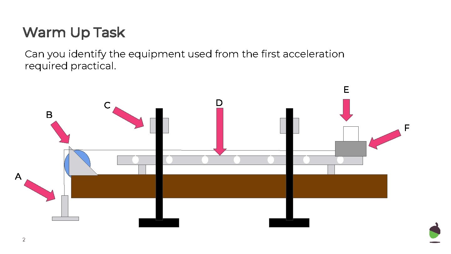 Combined Science Physics Key Stage 4 Forces Acceleration
