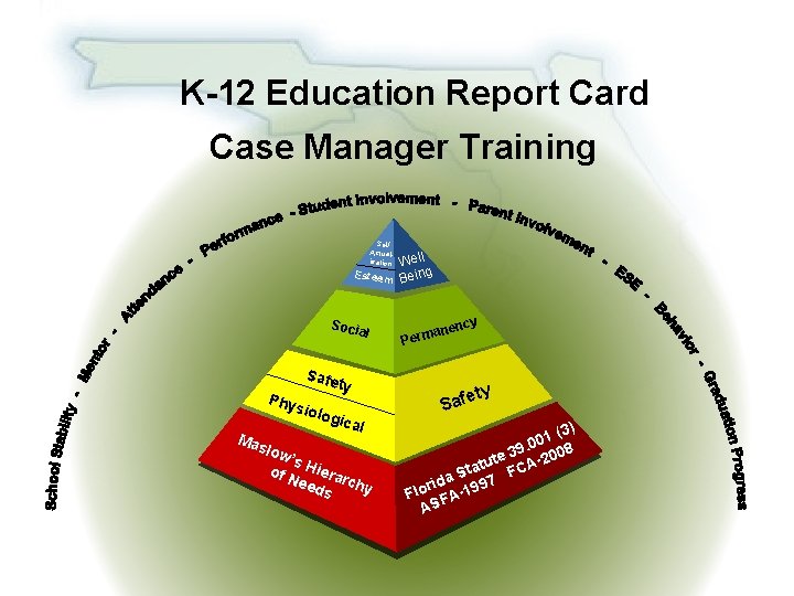 K12 Education Report Card Case Manager Training Self
