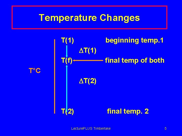 Chapter 6 Energy and States of Matter Heating