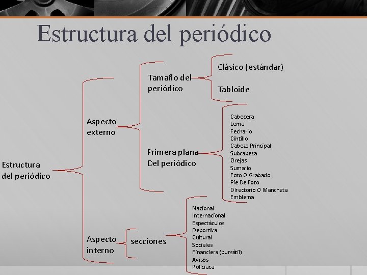 El Peridico Concepto El peridico es una publicacin