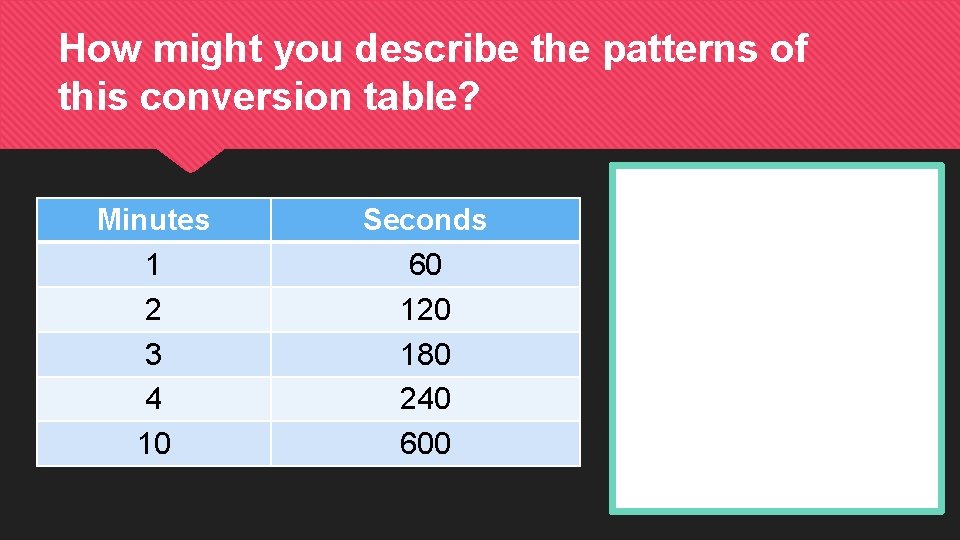Conversion Tables using Time Name Student Stage 1