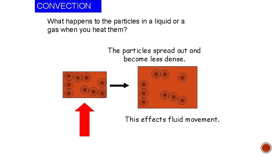 Conduction Convection and Radiation Kinetic energy Movement of