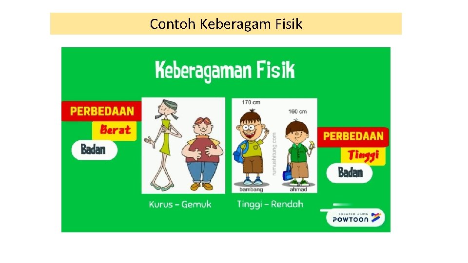 Materi Karakteristik Individu Hubungan antar Gaya dan Gerak