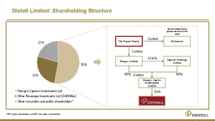 GROWING OUT OF AFRICA 1 Presentation outline Distells