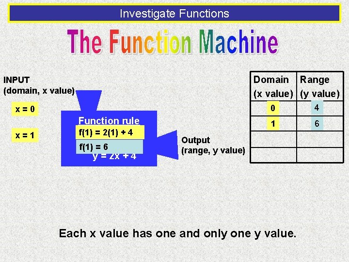 Section 5 2 Relations and Functions SPI 23