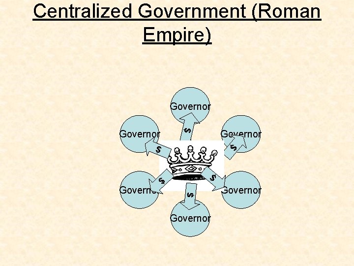 The Fall of the Roman Empire Centralized Government
