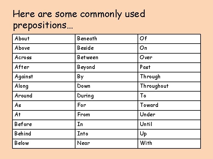 Unit 13 Lesson 1 Prepositions and Prepositional Phrases