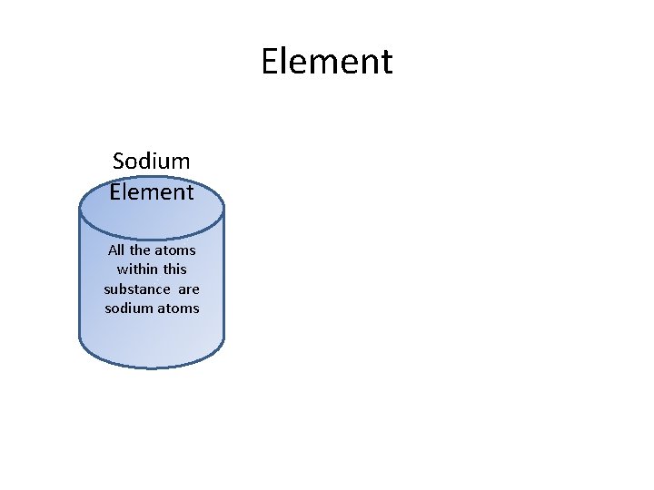 Chemistry Objectives 1 9 Matter anything that has