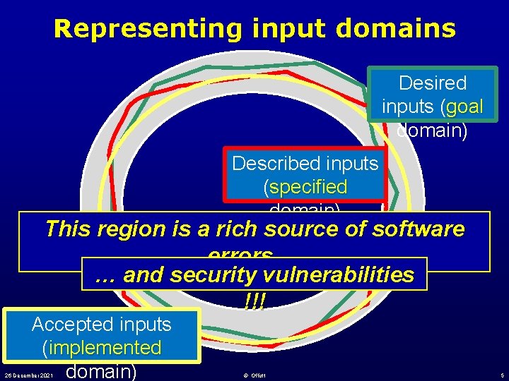 Input Data Validation for Web Applications d e