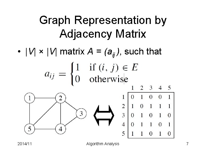 Lecture 11 Algorithm Analysis Arne Kutzner Hanyang University