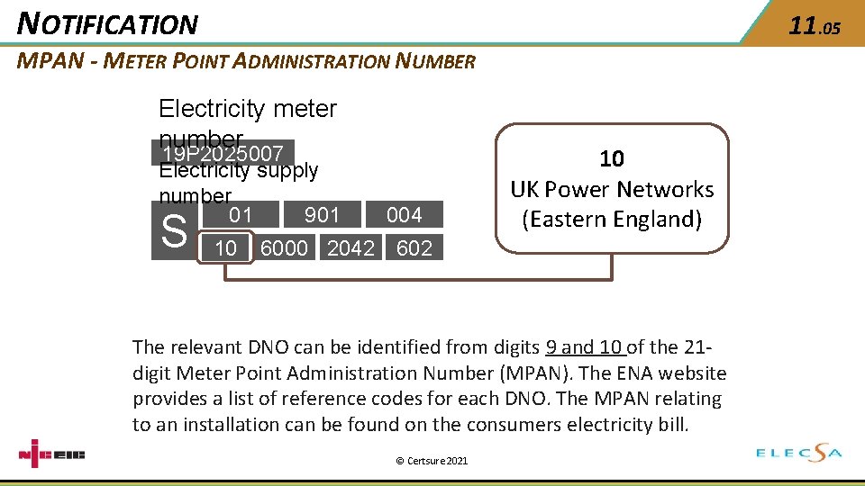ELECTRIC VEHICLE CHARGING INSTALLATION AWARENESS Certsure 2021 NOTIFICATION